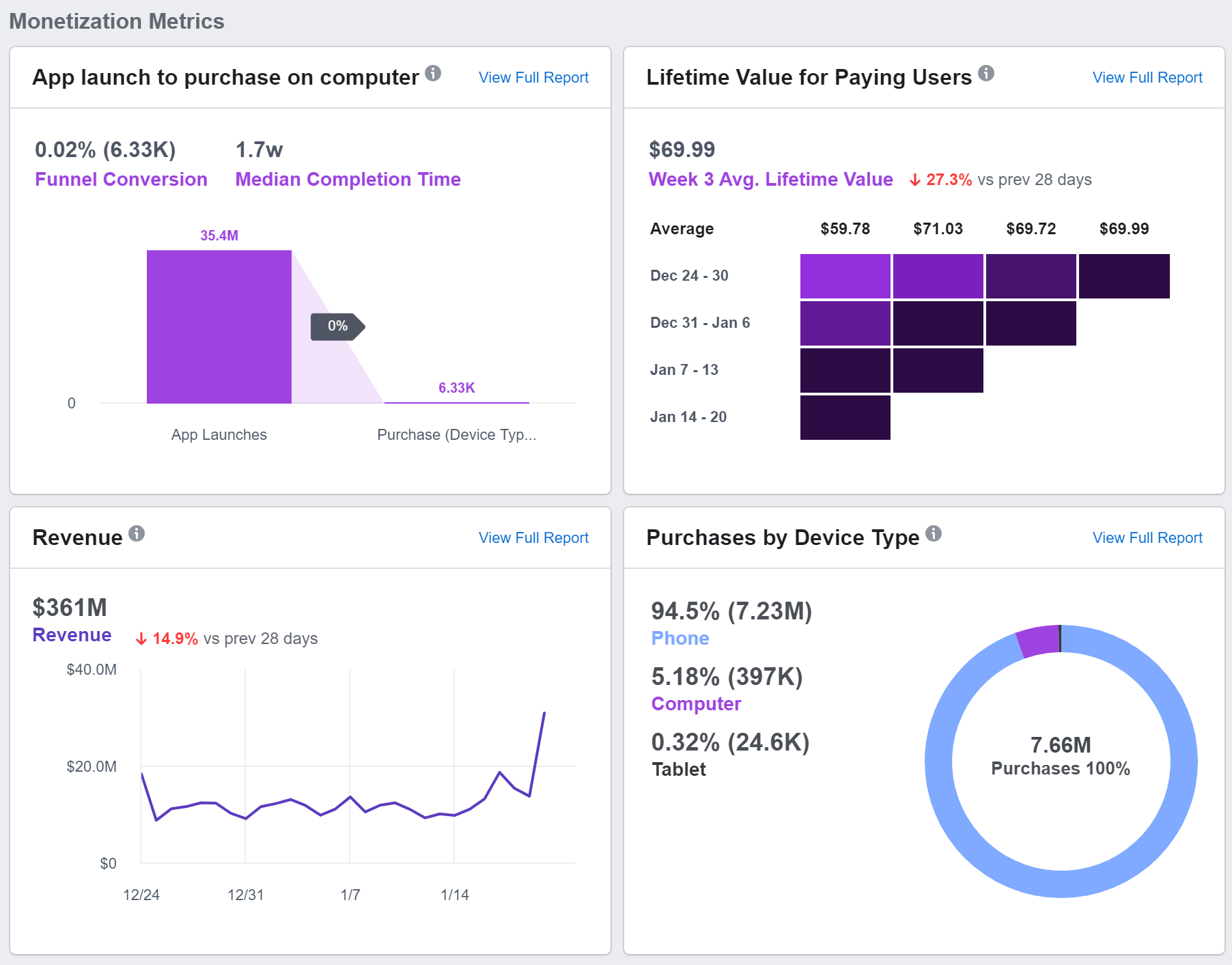 13 App analytics tools for mobile app insights | DECODE