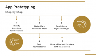 How to make a prototype for your mobile app | DECODE
