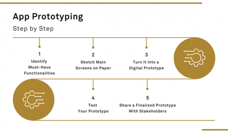 How to make a prototype for your mobile app | DECODE