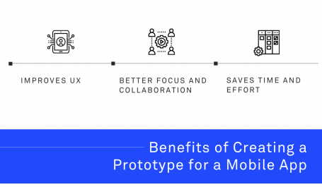 How to make a prototype for your mobile app | DECODE