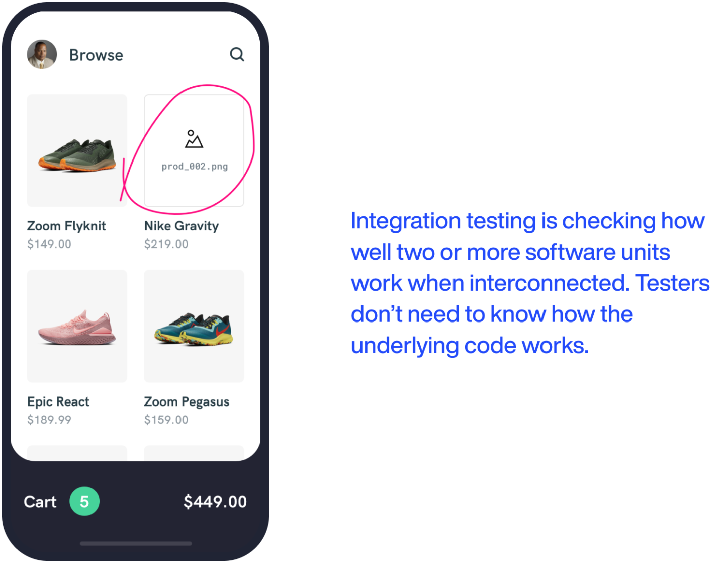 Types of software testing explained | DECODE