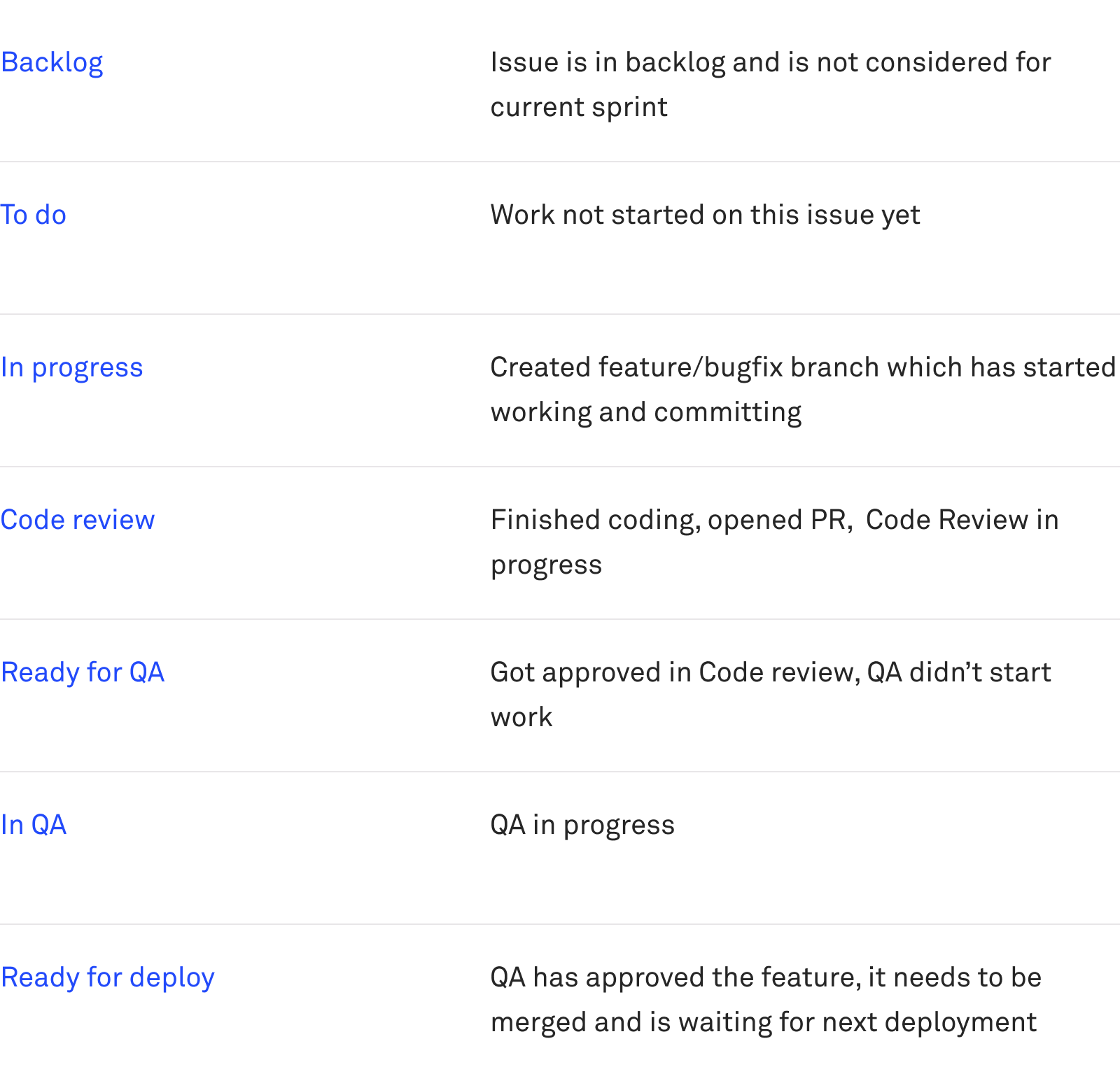 Shake - our software development process in action | DECODE