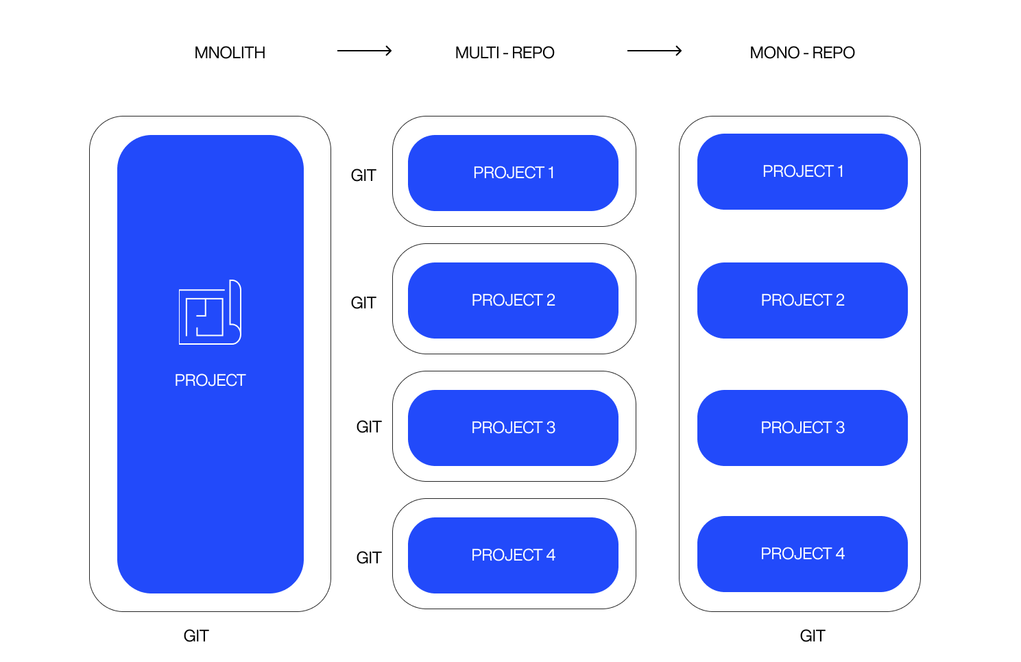 7 reasons to use microservices in fintech app development