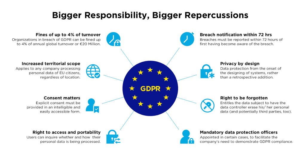 Important Regulations In Fintech Developers Need To Comply With DECODE Important Regulations In Fintech Developers Need To Comply With DECODE