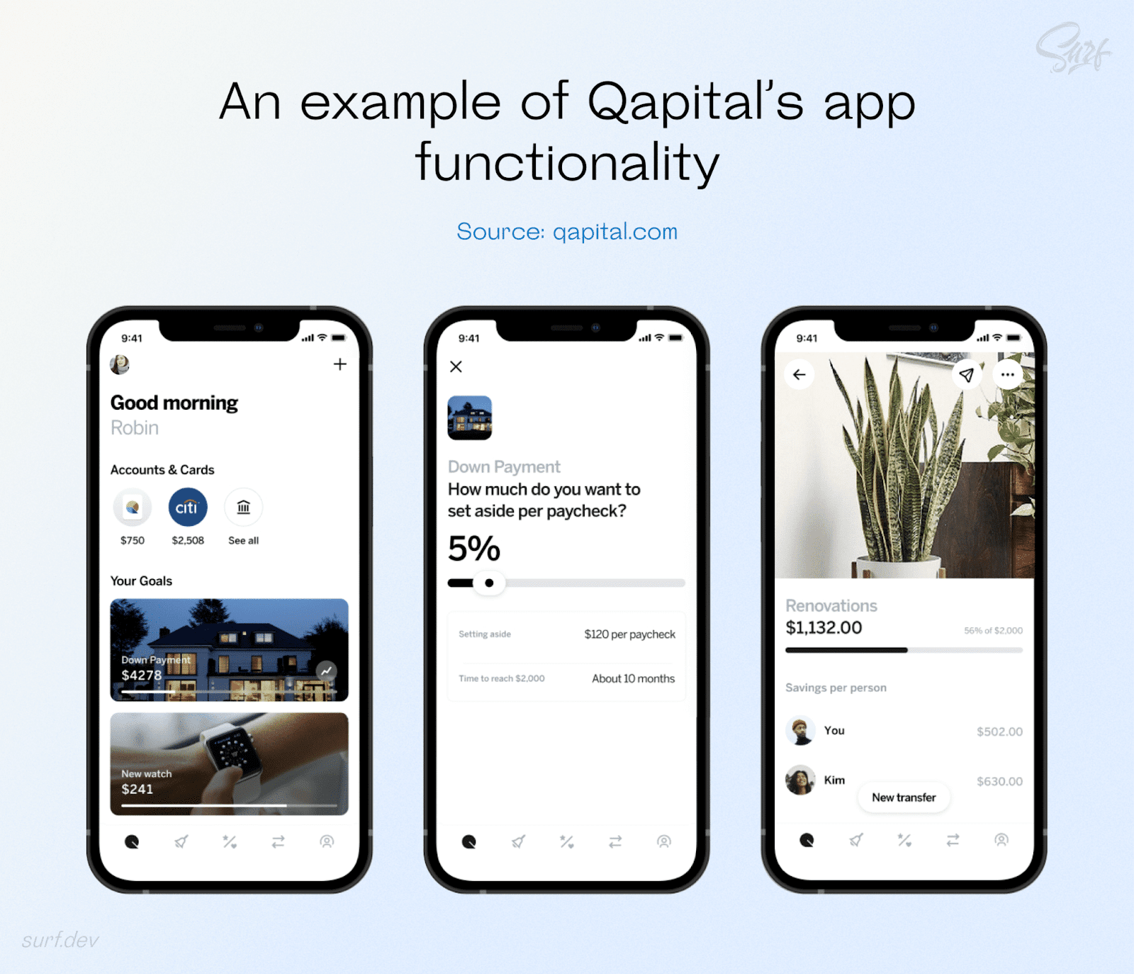 Five benefits of gamification in fintech apps | DECODE
