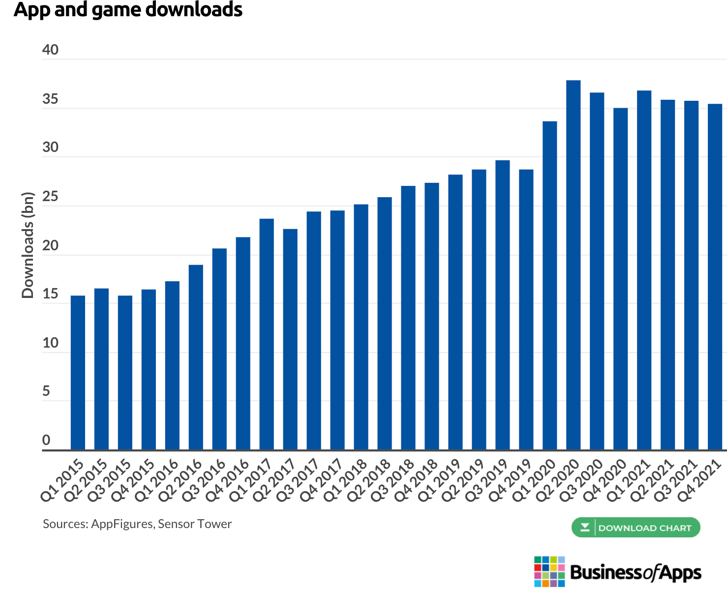 How to conduct market research for your mobile app? | DECODE