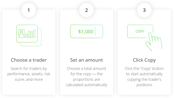 6 fascinating fintech app gamification examples | DECODE