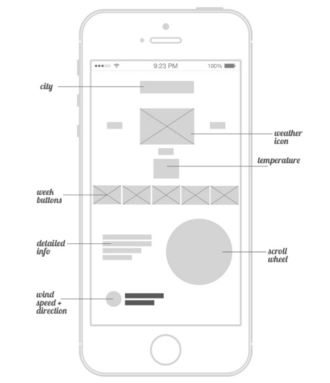 20+ mobile app wireframe examples to inspire you