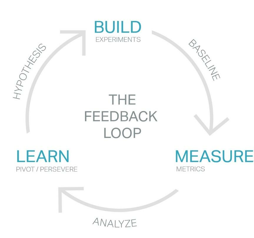 Why do you need an MVP for your mobile app? Why do you need an MVP for your mobile app?