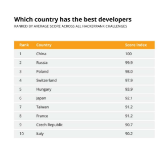 Guide to development team augmentation