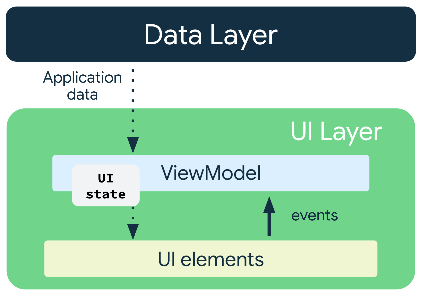 How to handle state in Jetpack Compose | DECODE