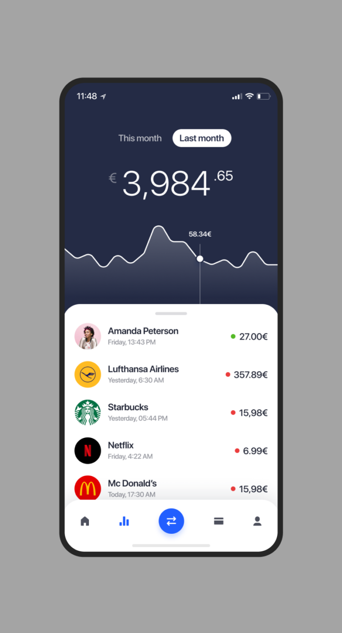 Software product design | DECODE