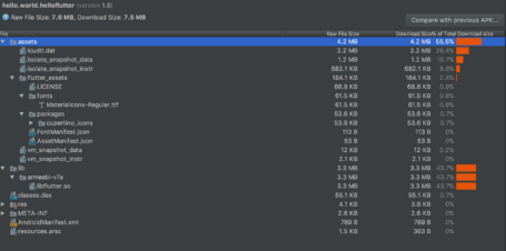 5 best languages for Android app development