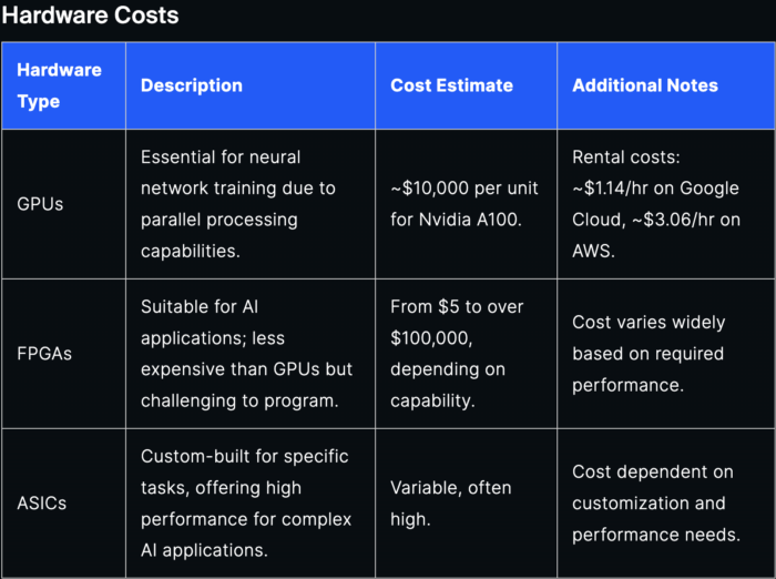 How much does AI app development cost? 6 key factors to consider | DECODE