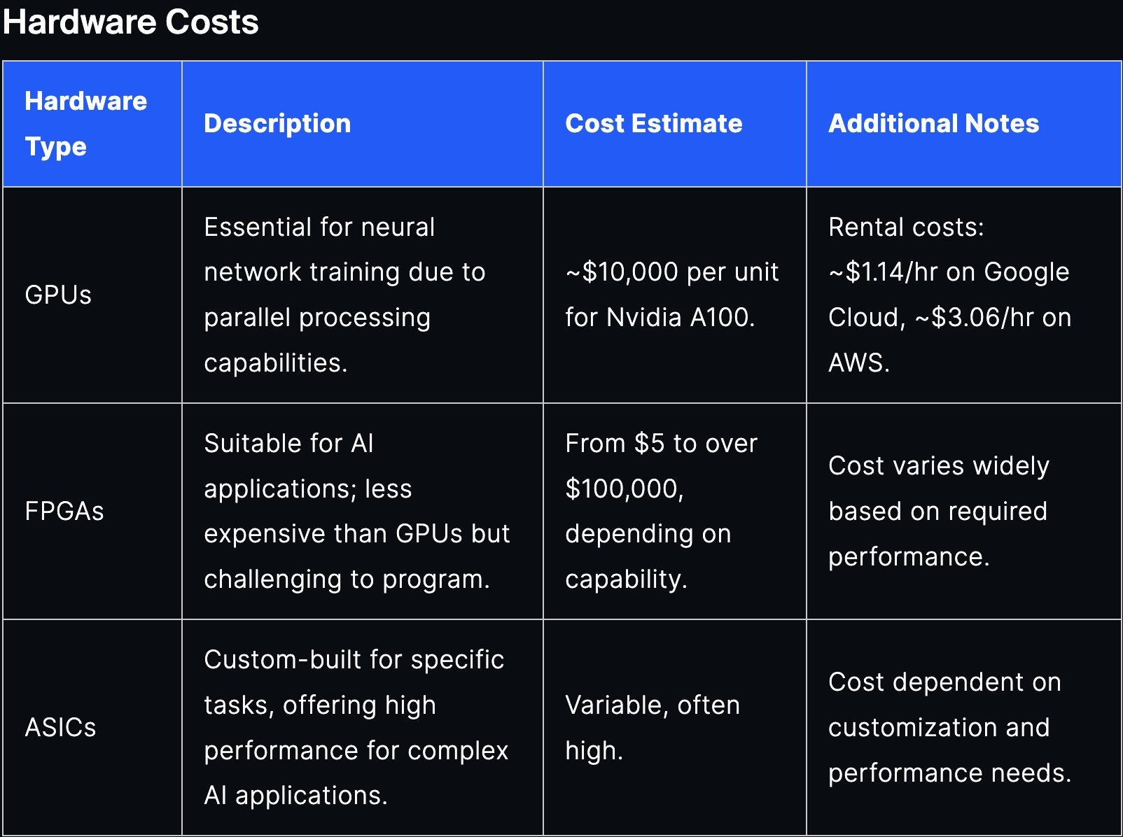 How much does AI app development cost? 6 key factors to consider | DECODE