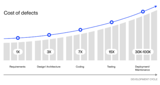 IoT app development in 2024: in-depth guide (step-by-step process ...