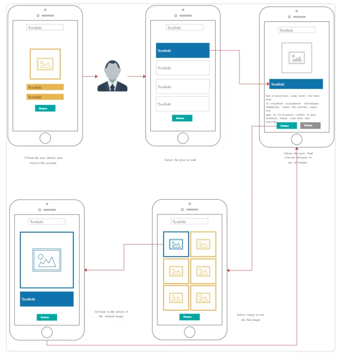 6 benefits of app wireframing that will motivate you